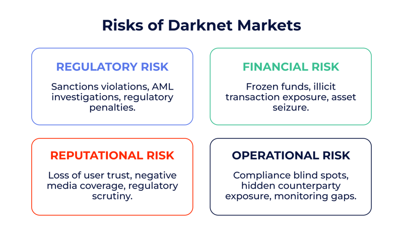 What Are the Top 5 Darknet Markets in 2026?