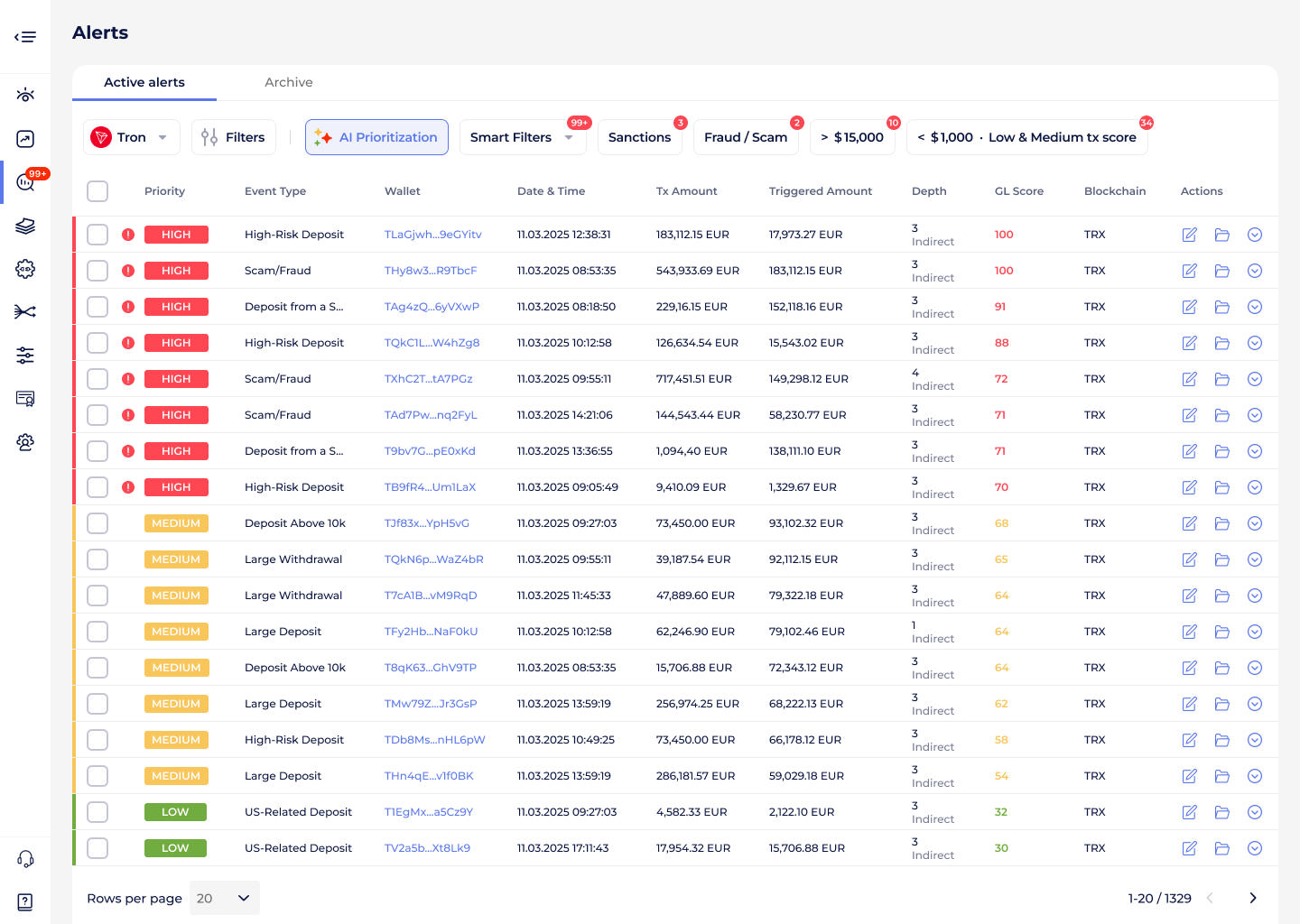 Speed Up Compliance with AI Alerts Prioritization