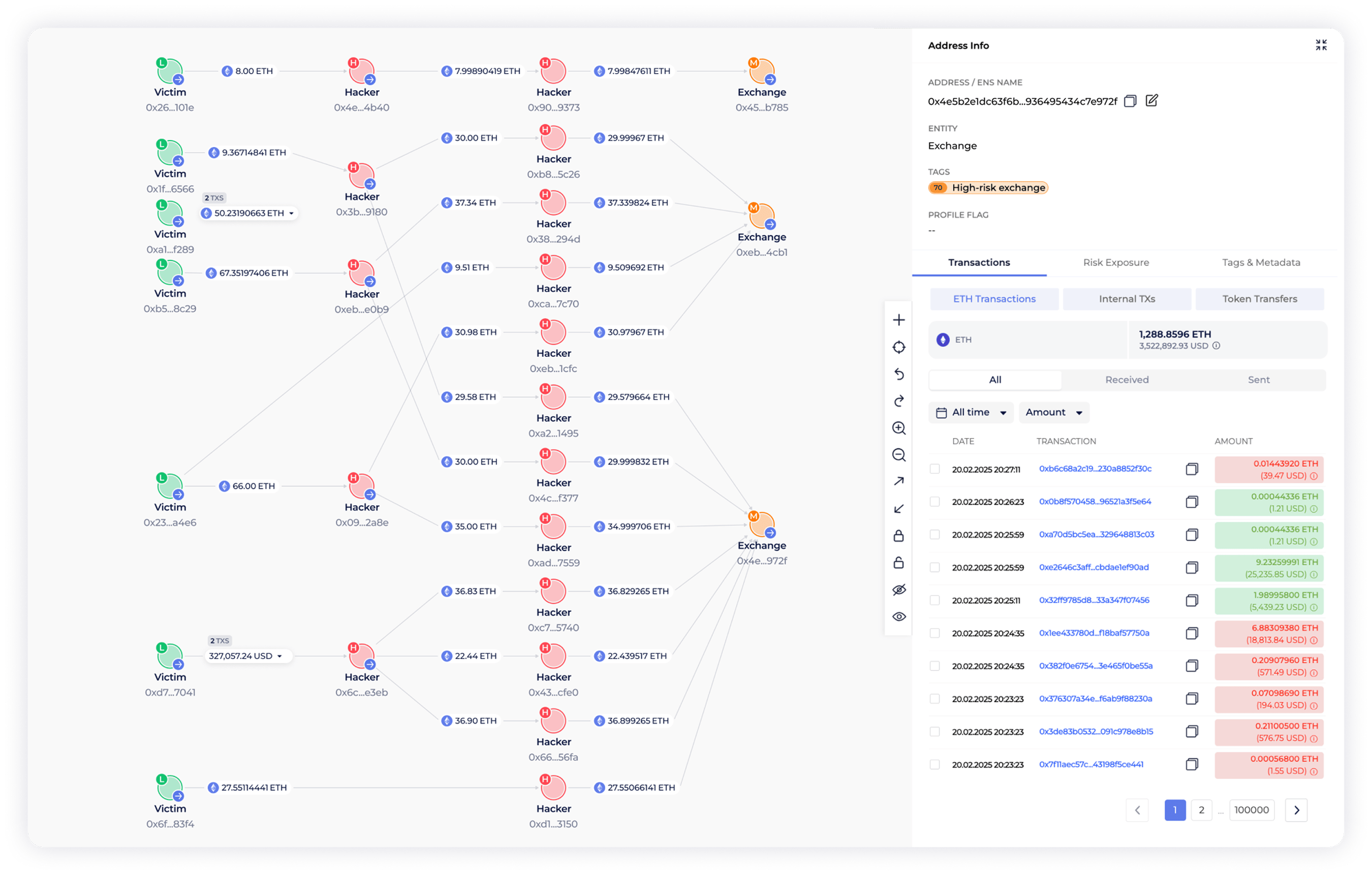 Global Ledger x Allbridge Core to Advance AML Monitoring