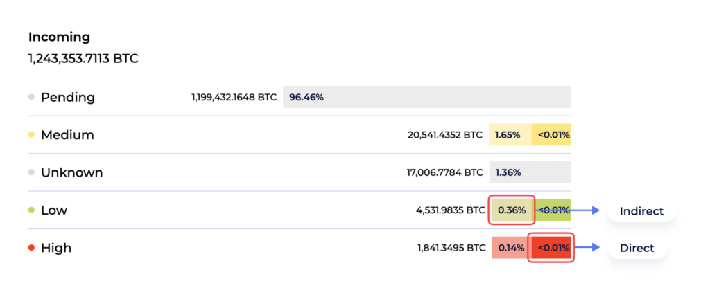 GL Counterparty Report: Complete Insights at Your Fingertips