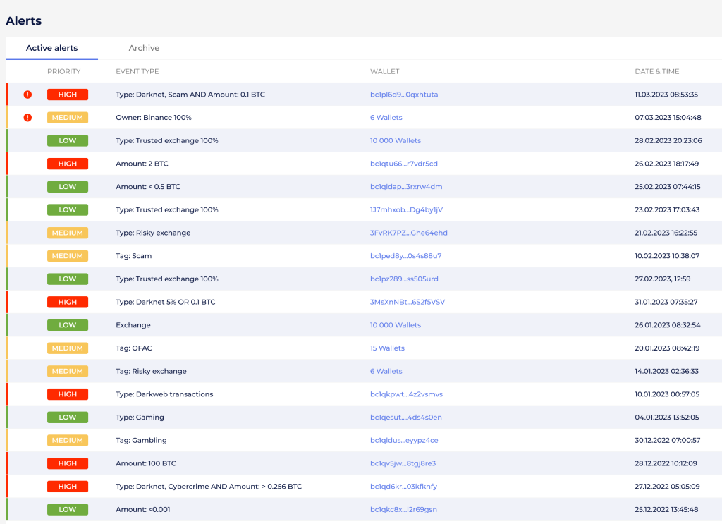 Understanding GL Score: A Guide to the Risk-Based Approach