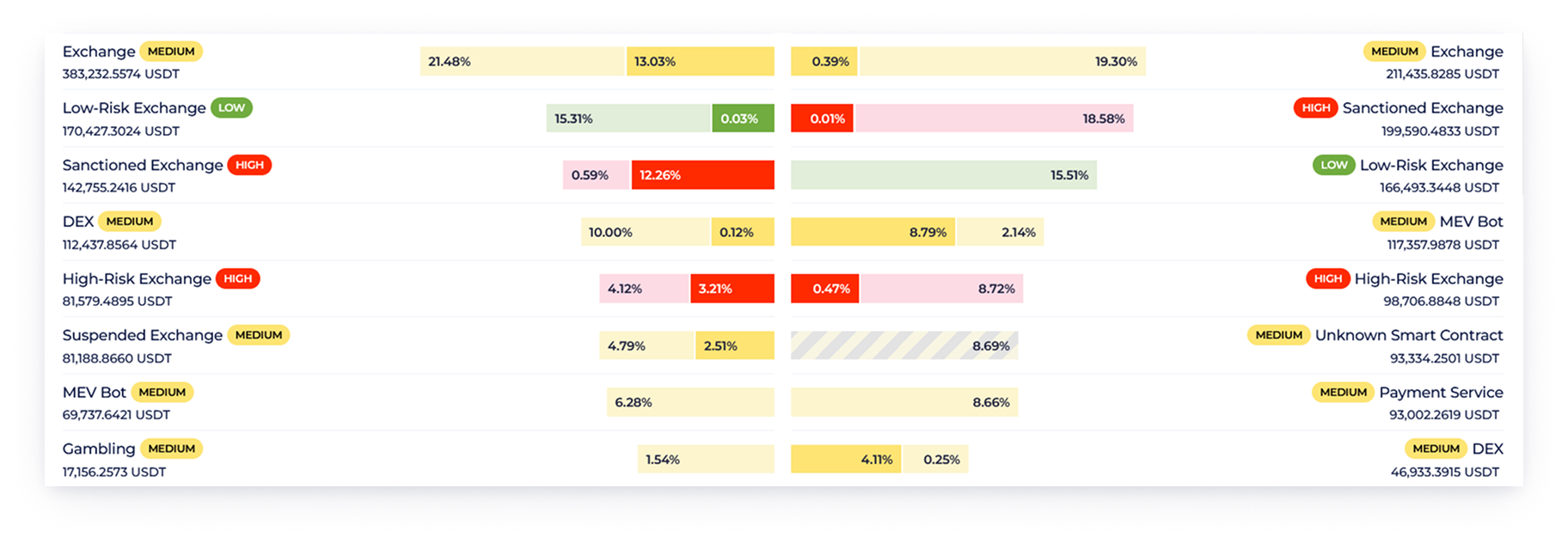 Top Benefits. Counterparty Report for Compliance & Investigations