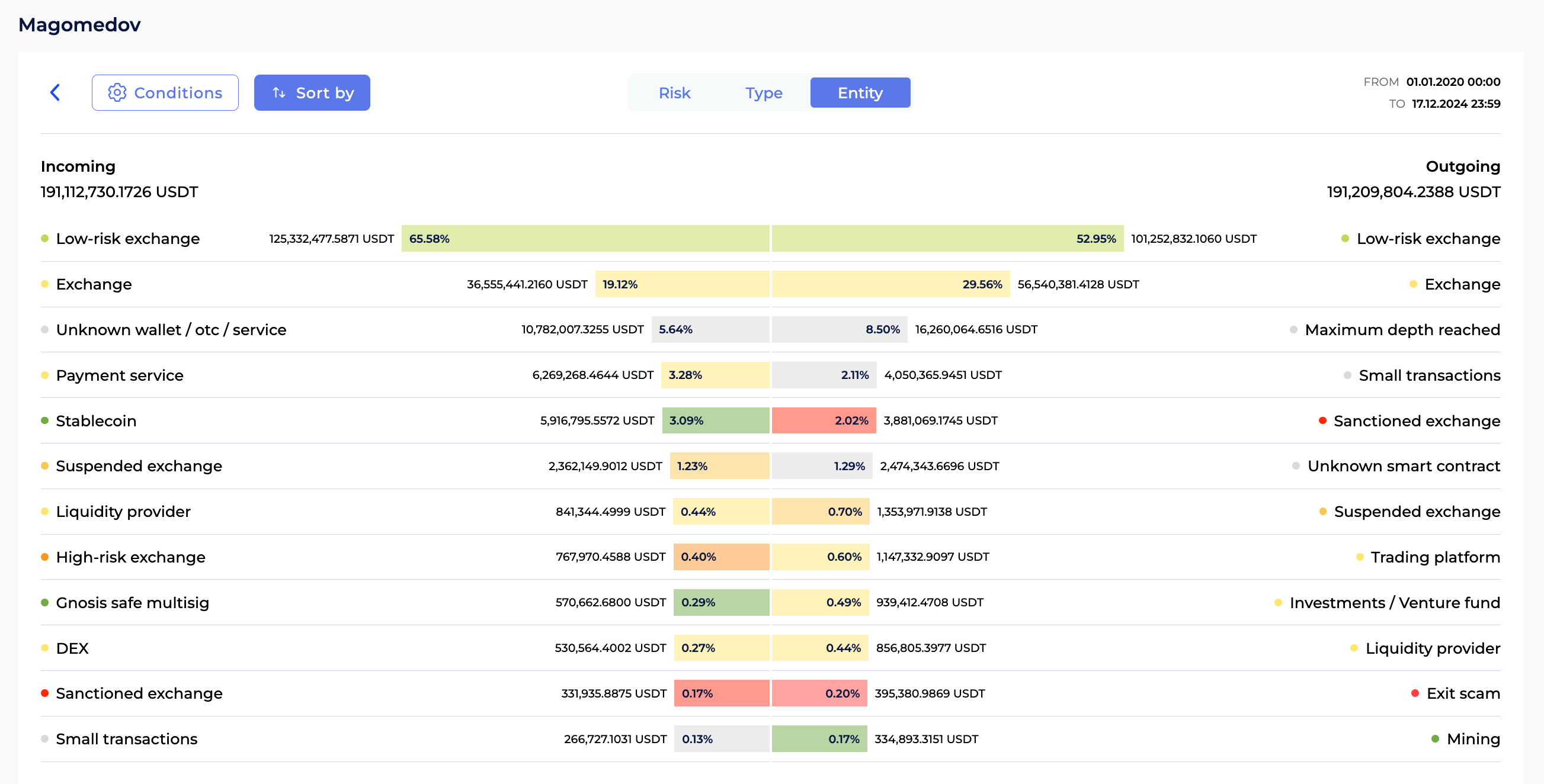️6 Crypto Key Lessons from Operation Destabilise