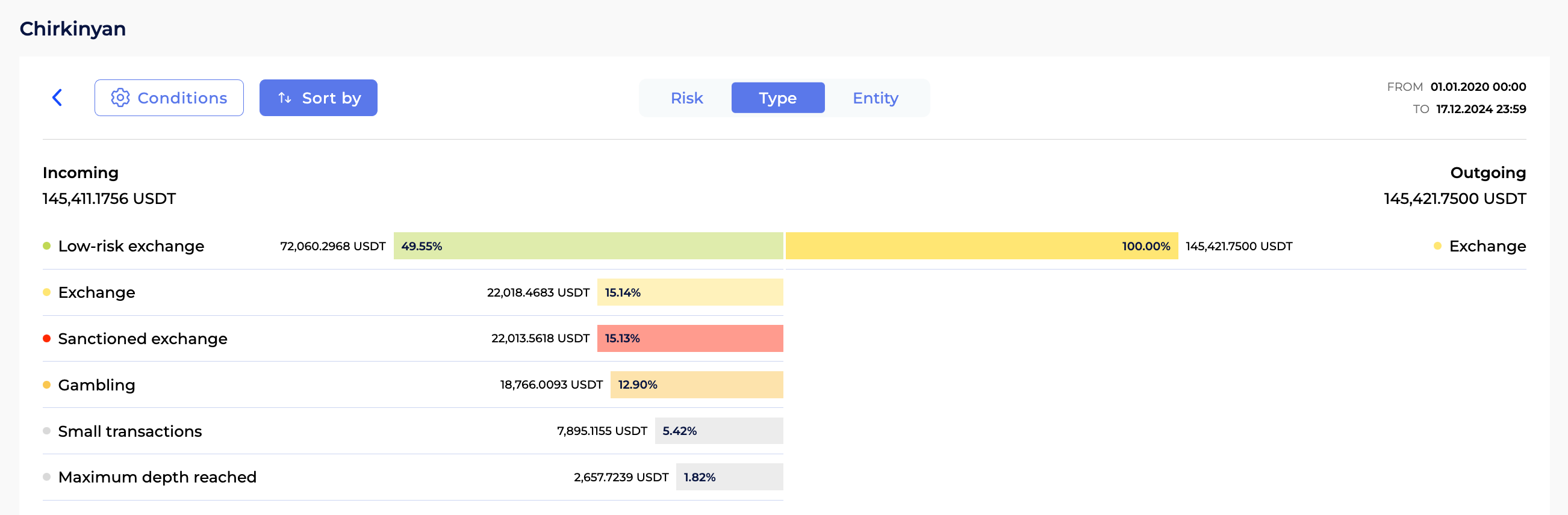 ️6 Crypto Key Lessons from Operation Destabilise