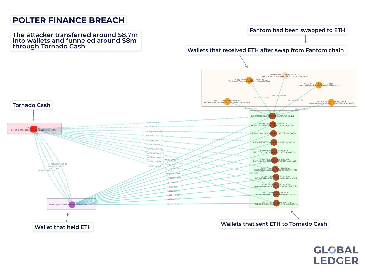Understanding GL Score: A Guide to the Risk-Based Approach