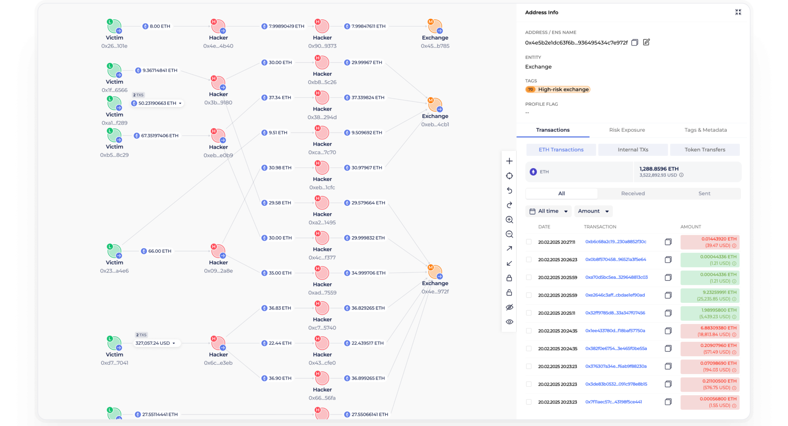 TOKEN2049 Dubai: Insights from Global Ledger
