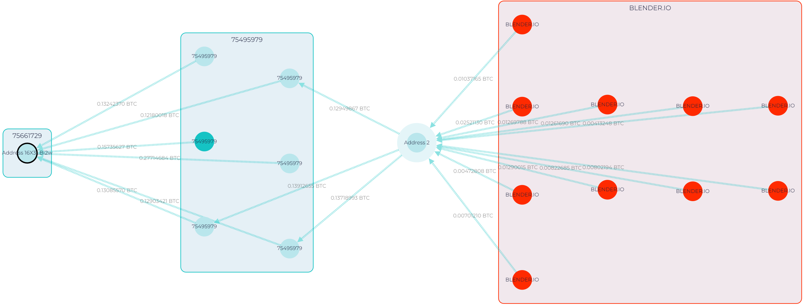FATF Recommendations in Action: Compliance Simplified