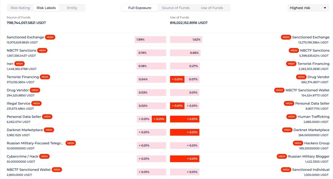 Top Benefits. Counterparty Report for Compliance & Investigations
