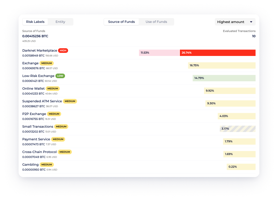 Global Ledger x Allpass.ai to Automate KYC & AML
