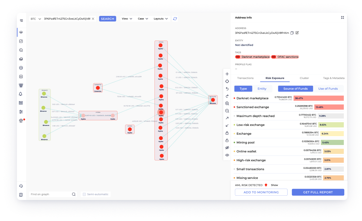Global Ledger x Allpass.ai to Automate KYC & AML